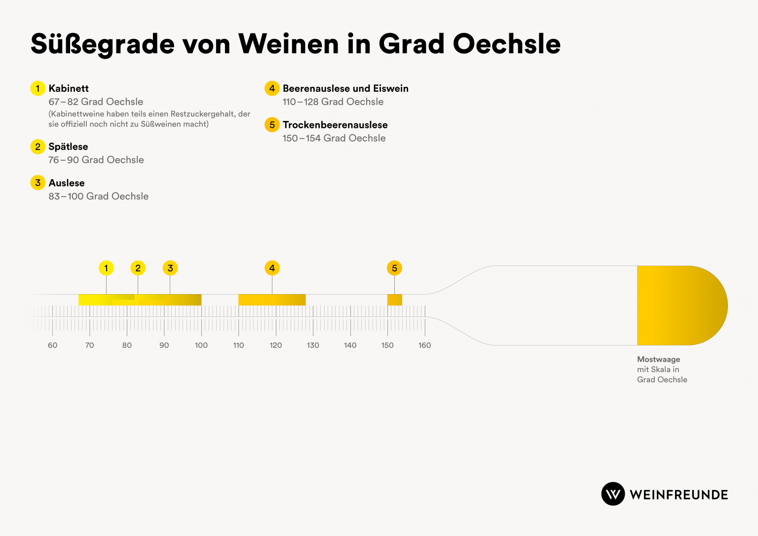 Dessertweine und ihre Vielfalt » Weinfreunde Magazin